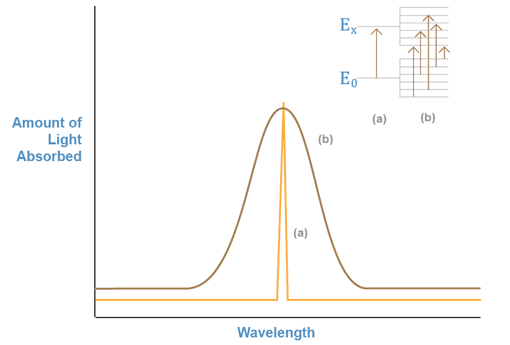Spectrophotometry as an Analytical Tool | Pharmlabs