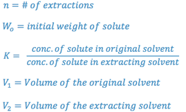 Extraction of Drugs | Pharmlabs