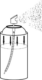 Aerosols, Foams, & Sprays | Pharmlabs