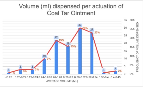 Lab Data | Pharmlabs