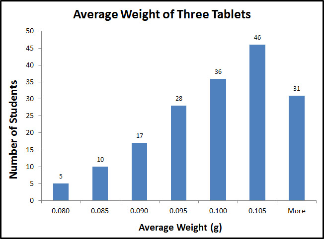 Lab Data | Pharmlabs