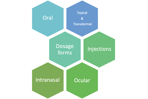 Medication Administration & Client Counseling: Student Summary | Pharmlabs