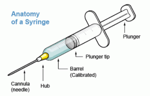 Aseptic Techniques | Pharmlabs